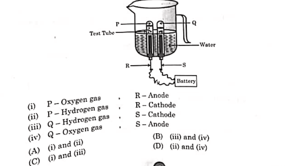 In the following experimental setup of electrolysis of water, if P and Q are the gases collected ...