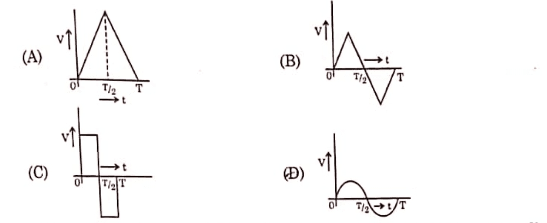 The alternating current I in an inductor is observed to vary with time ...